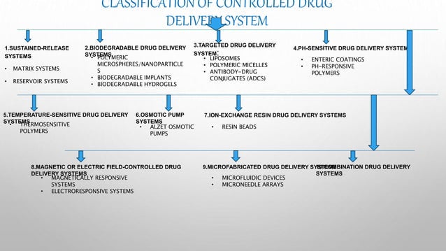 Polymers in controlled release Drug Delivery System.pptx