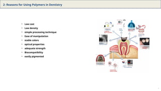 Polymers in Dentistry Presentation (1).pptx