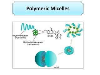 Polymers in drug delivery | PPTX