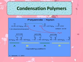 Polymers in drug delivery | PPTX