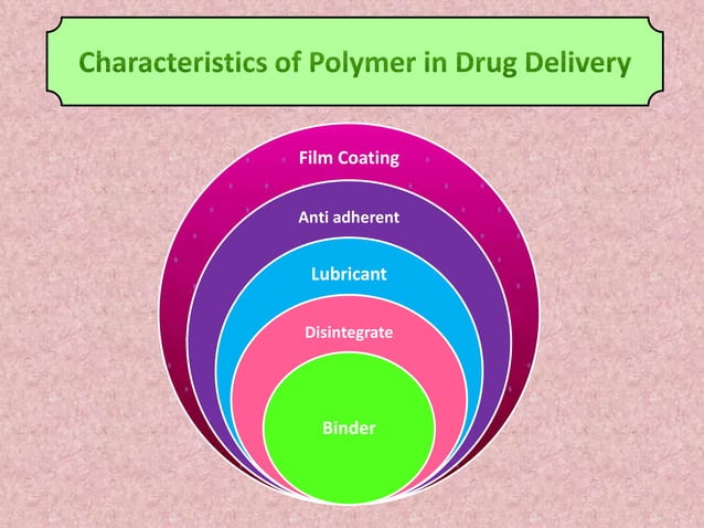 Polymers in drug delivery | PPT