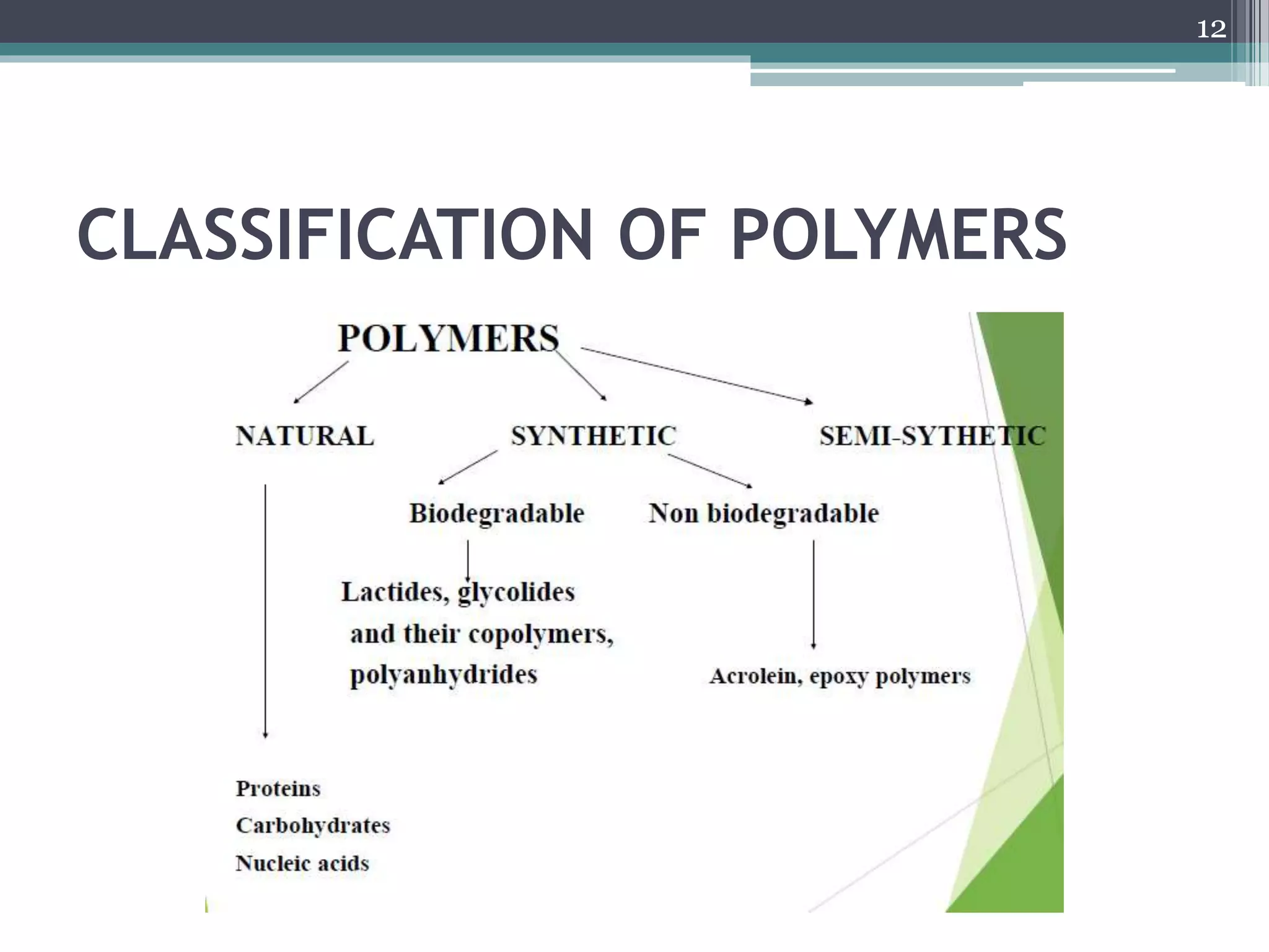 Polymers in pharmaceuticals | PPTX