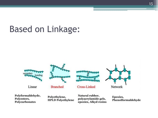 Polymers in pharmaceuticals | PPTX | Chemistry | Science