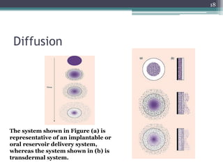 Polymers in pharmaceuticals | PPTX