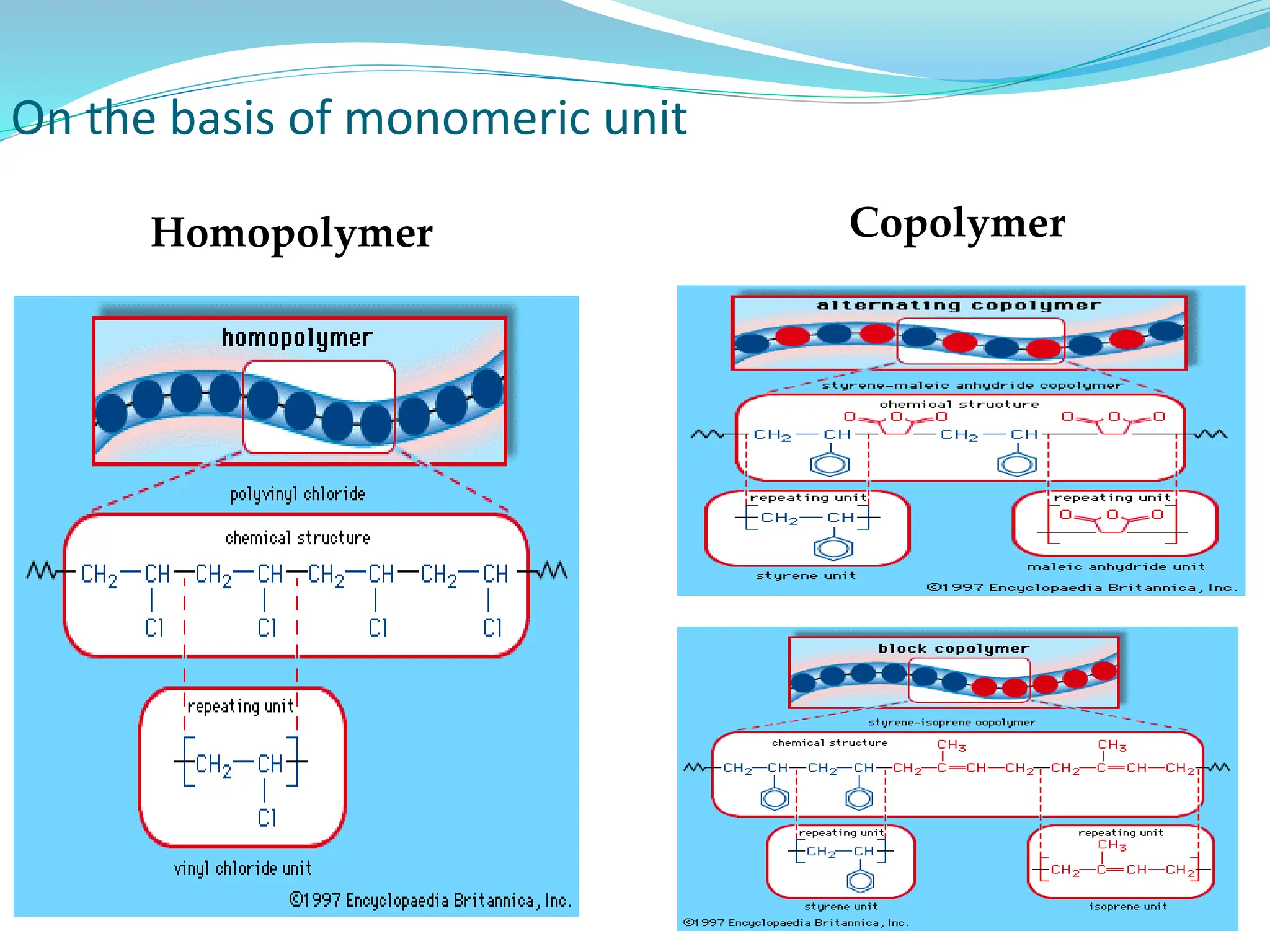 polymers for btech 1st year sem 1/2 chemistry | PPT