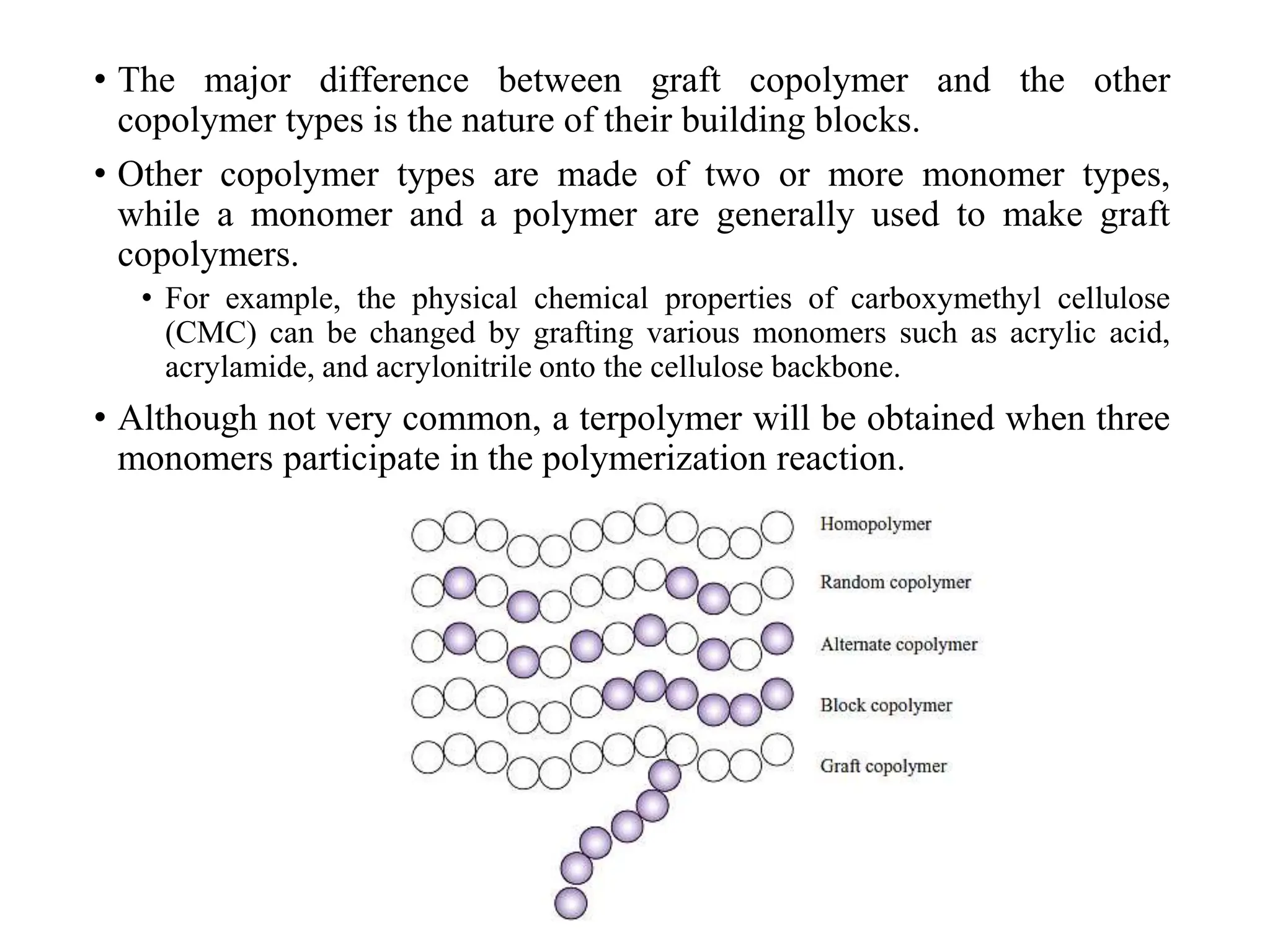 Polymers, types, synthesis, applications | PPTX