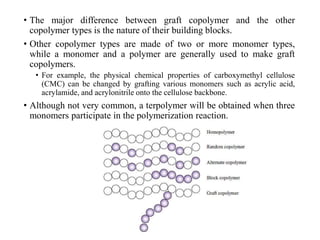 Polymers, types, synthesis, applications | PPTX