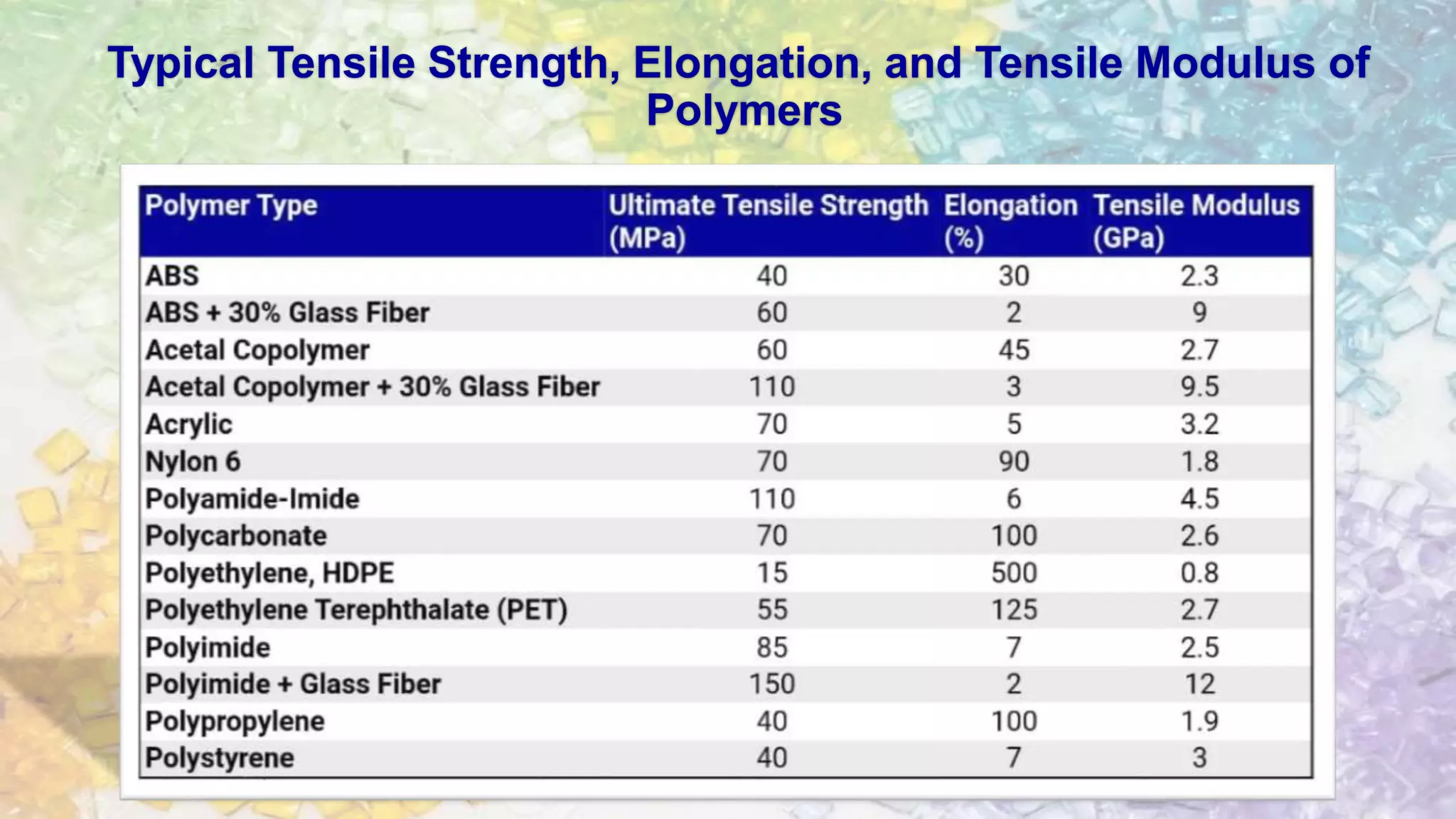 Polymers Characterisation, Polymerisation Techniques & Their Applications | PPT