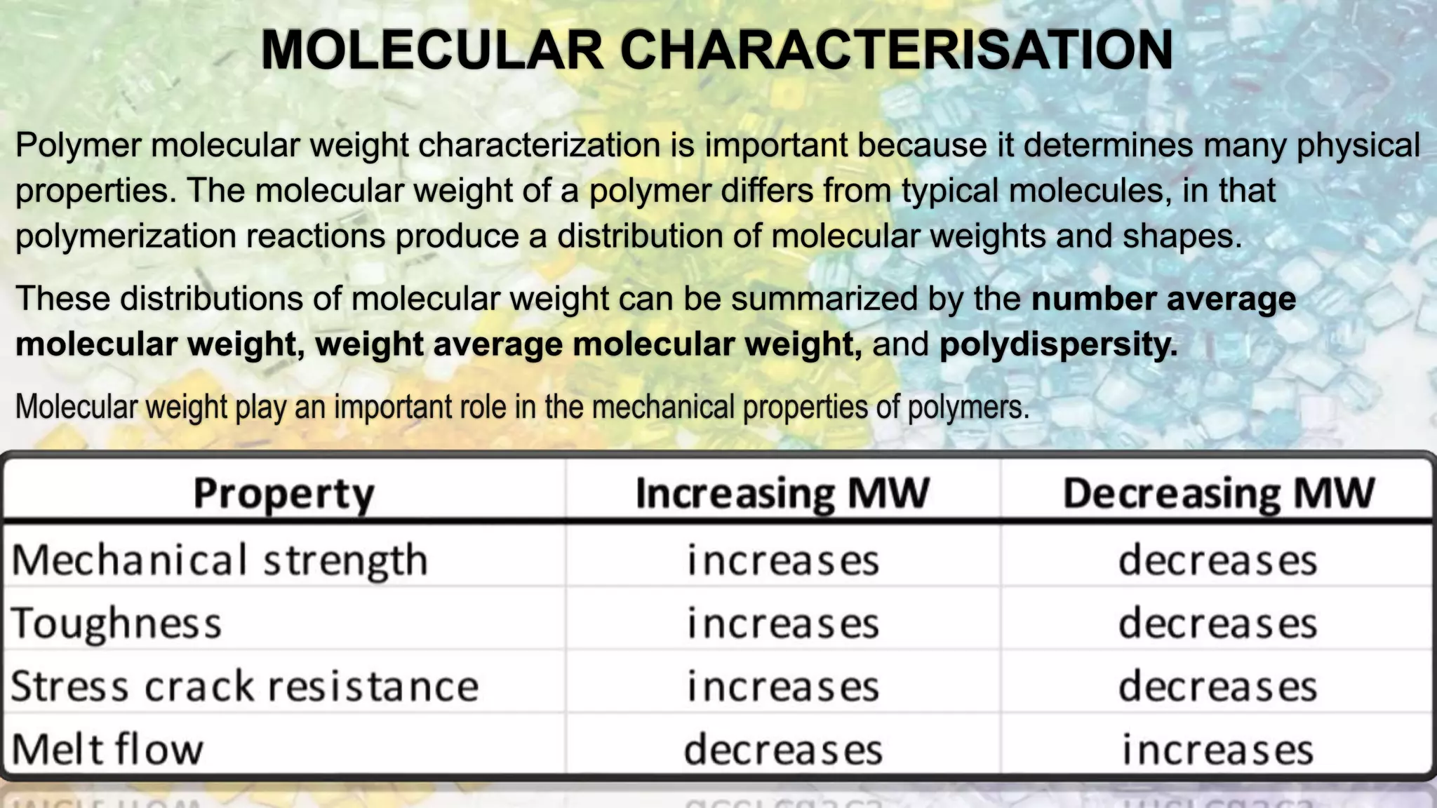 Polymers Characterisation, Polymerisation Techniques & Their Applications | PPT