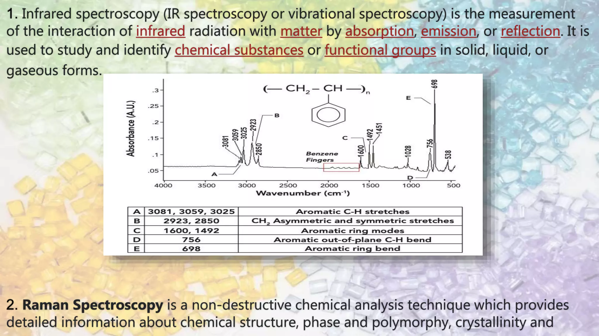 Polymers Characterisation, Polymerisation Techniques & Their Applications | PPT