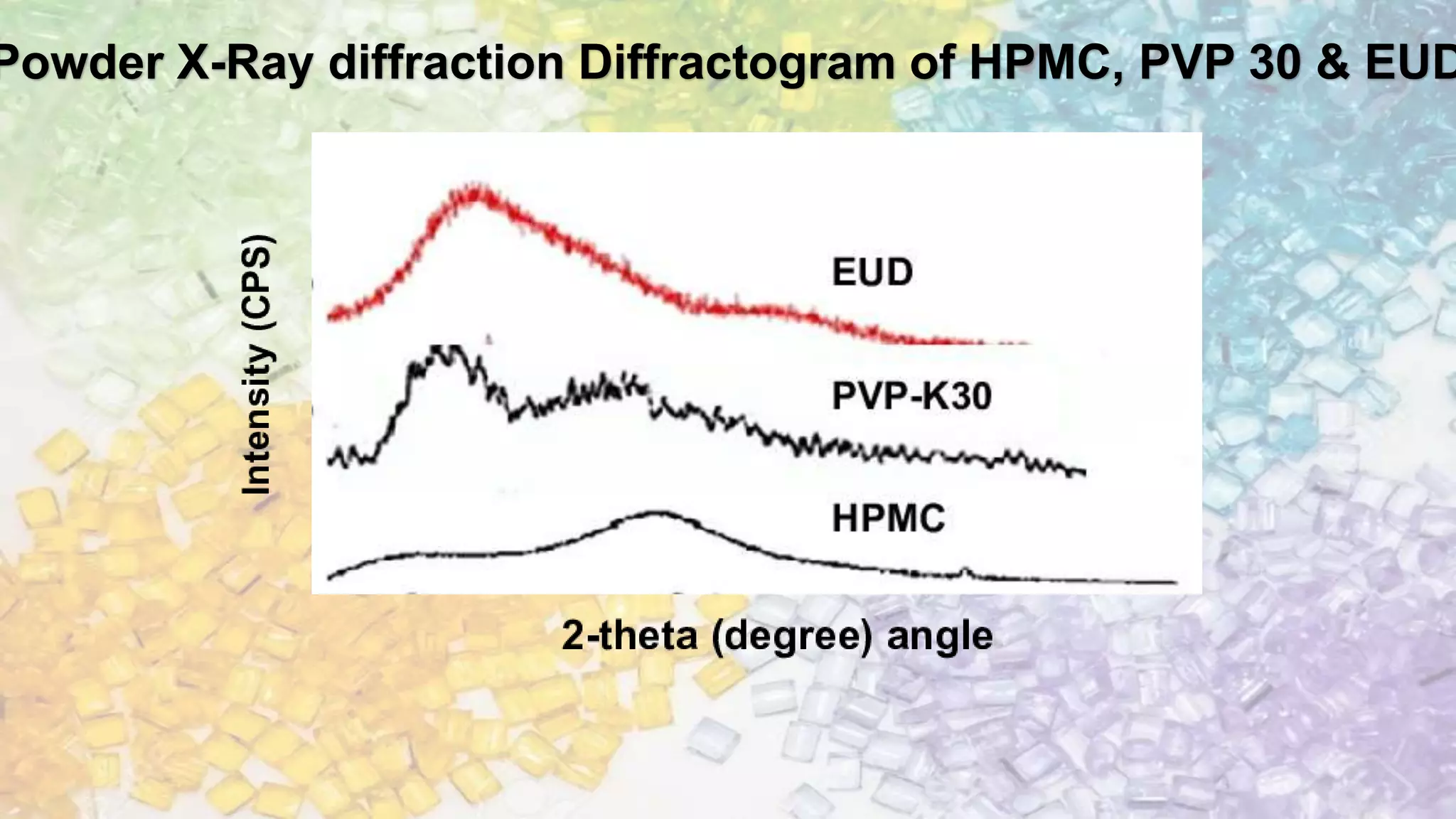 Polymers Characterisation, Polymerisation Techniques & Their ...