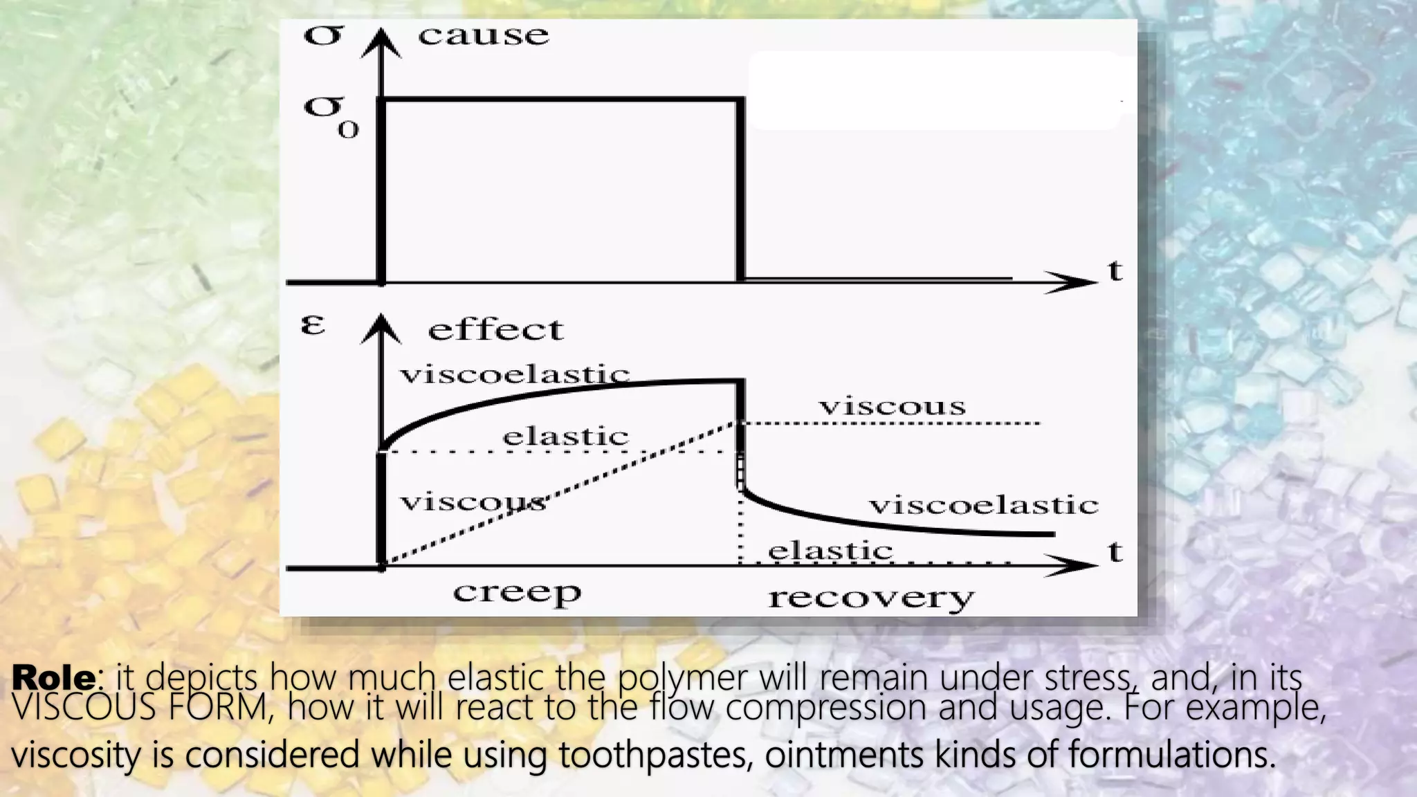 Polymers Characterisation, Polymerisation Techniques & Their ...