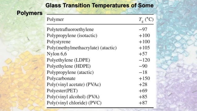 Polymers Characterisation, Polymerisation Techniques & Their Applications | PPT