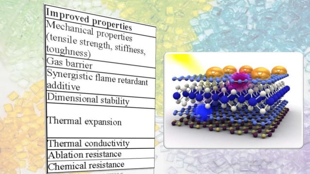 Polymers Characterisation, Polymerisation Techniques & Their Applications | PPT