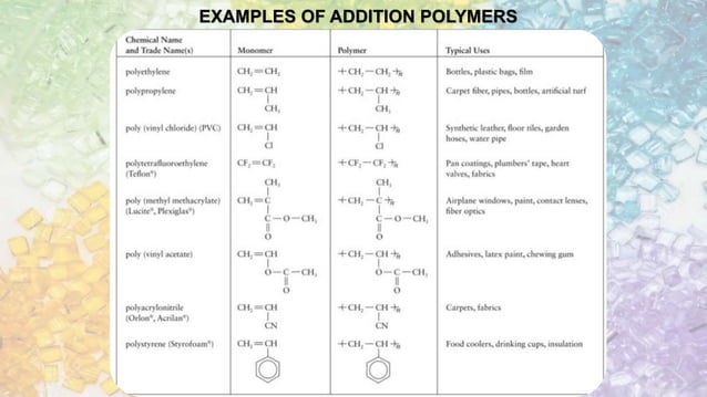 Polymers Characterisation, Polymerisation Techniques & Their Applications | PPT