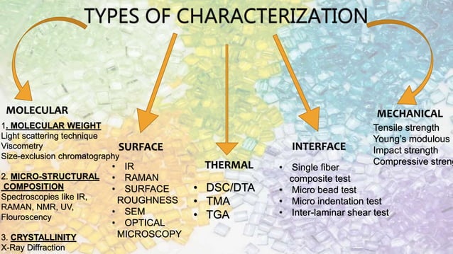 Polymers Characterisation, Polymerisation Techniques & Their Applications | PPT