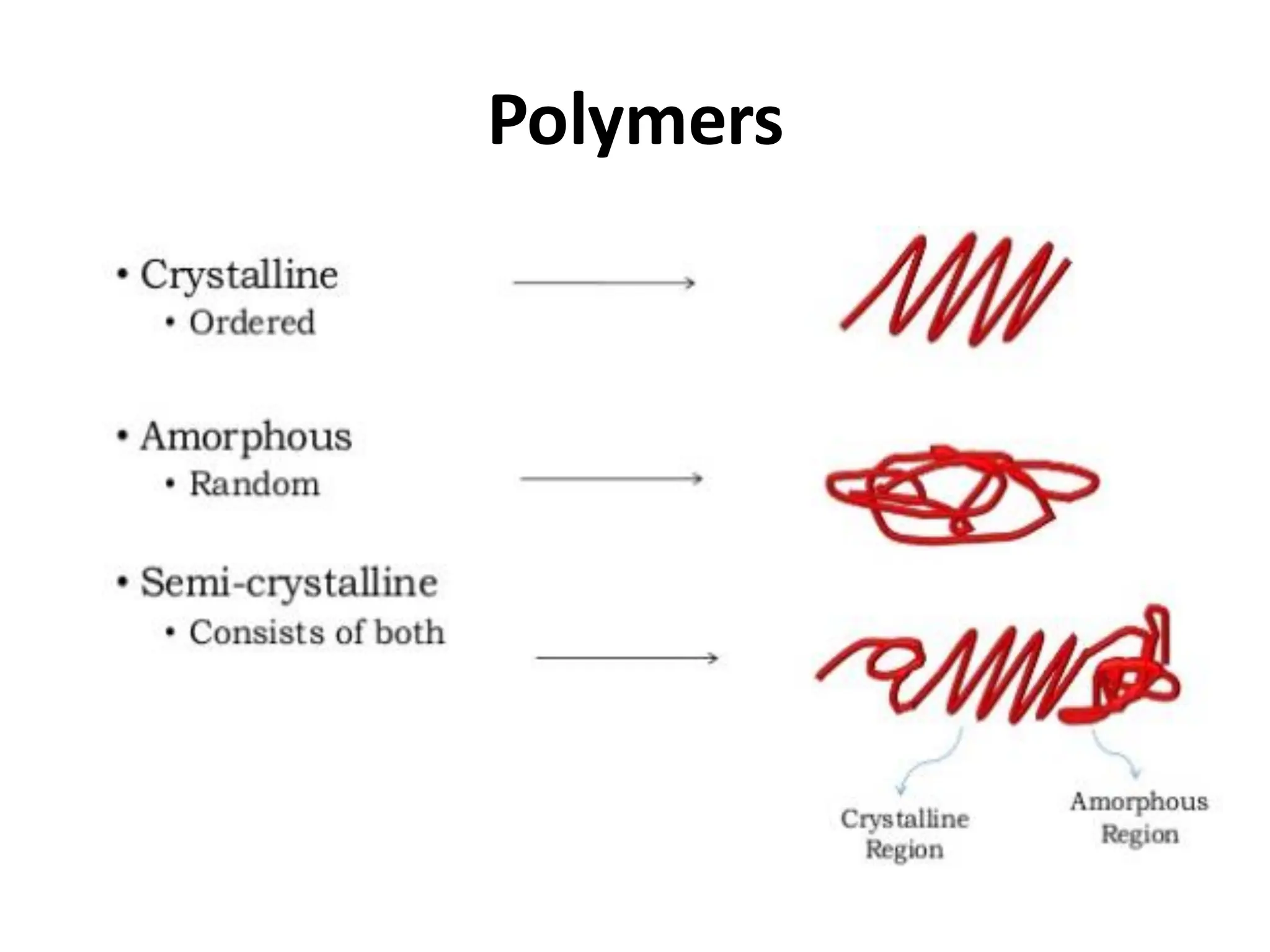 polymers ppt revised 2023.pdf applied chemistry | PDF