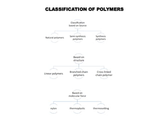 polymers ppt revised 2023.pdf applied chemistry | PDF