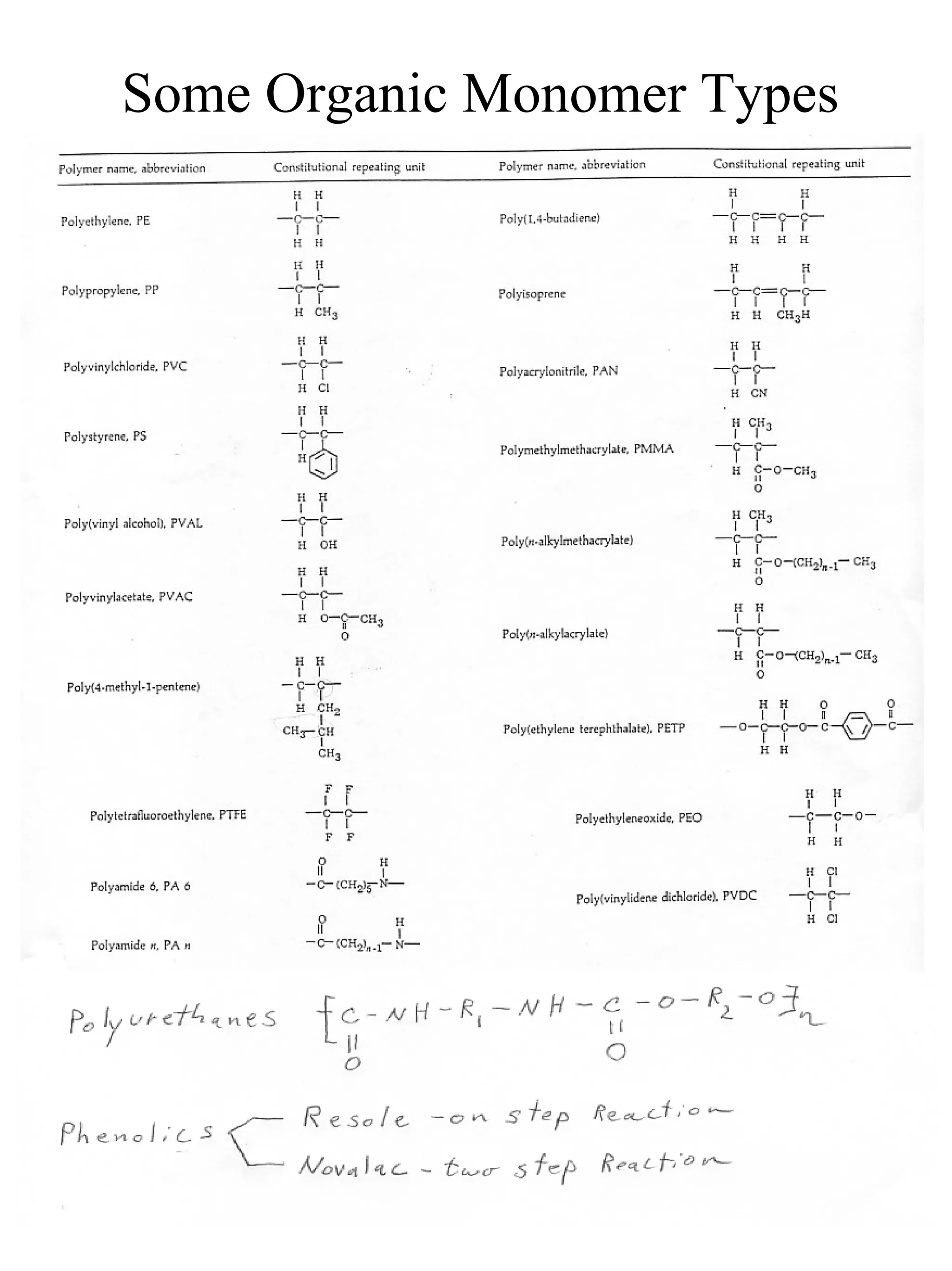 Polymer structures | PDF