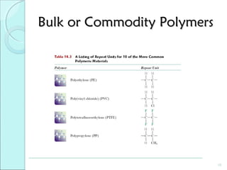 Polymer structures | PPT