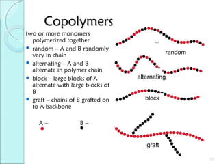 Polymer structures | PPT