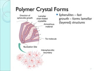 Polymer structures | PPT
