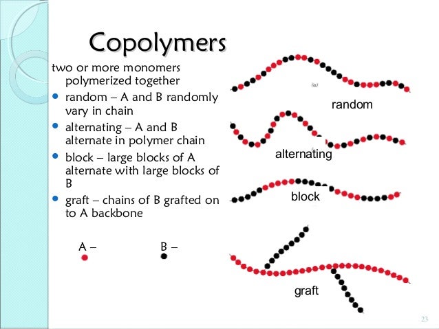 Polymer structures