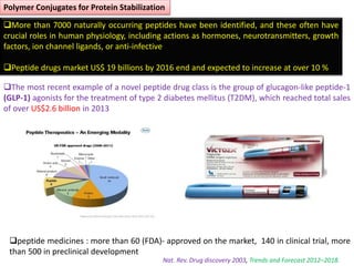 Polymer therapeutics: an smart drug delivary system | PPTX