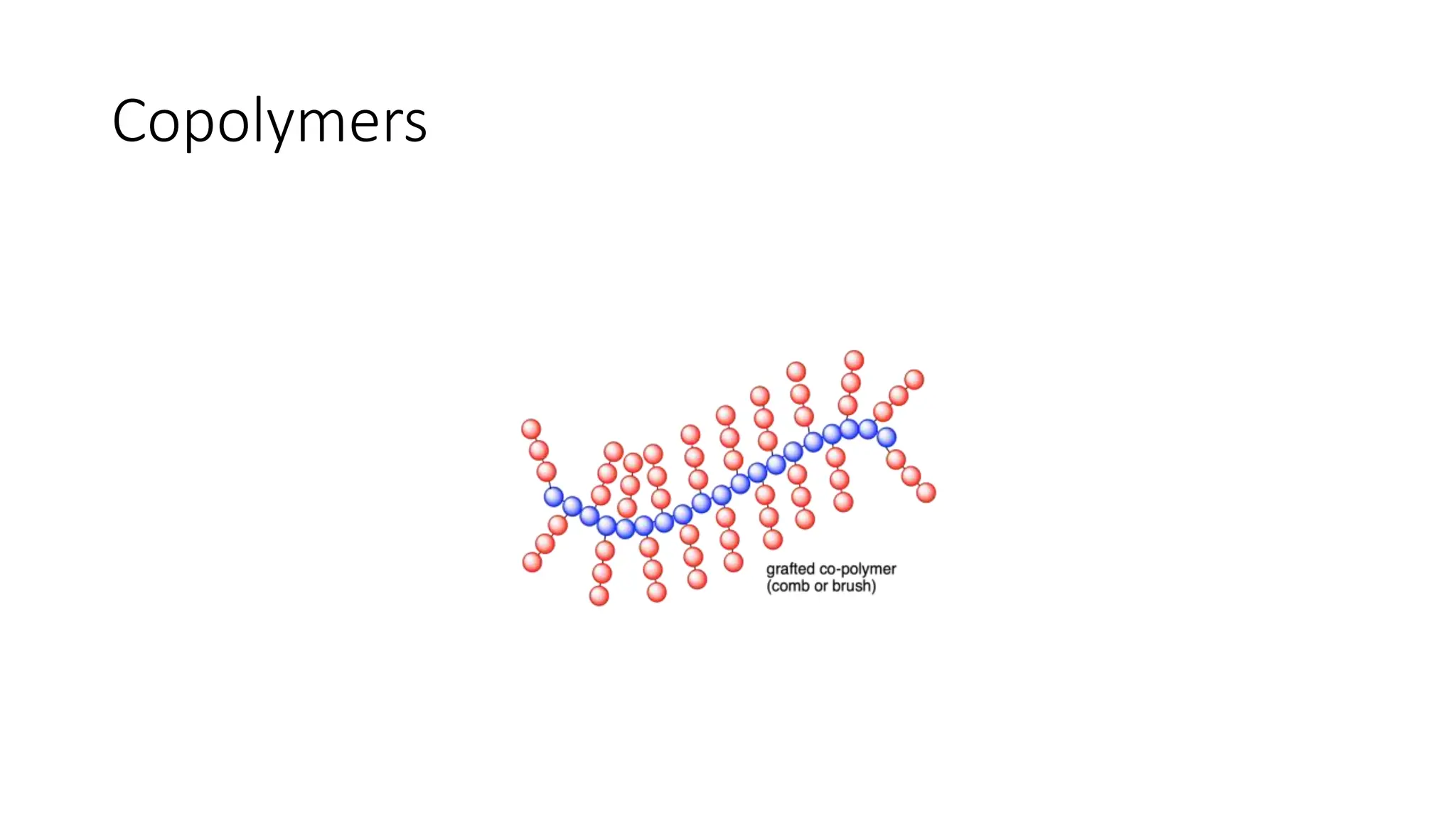 Polymer Topology and Isomerism.pptx notes | PPTX