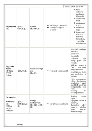 ME6403 -EMM - Polymer types and polymer synthesis | PPT
