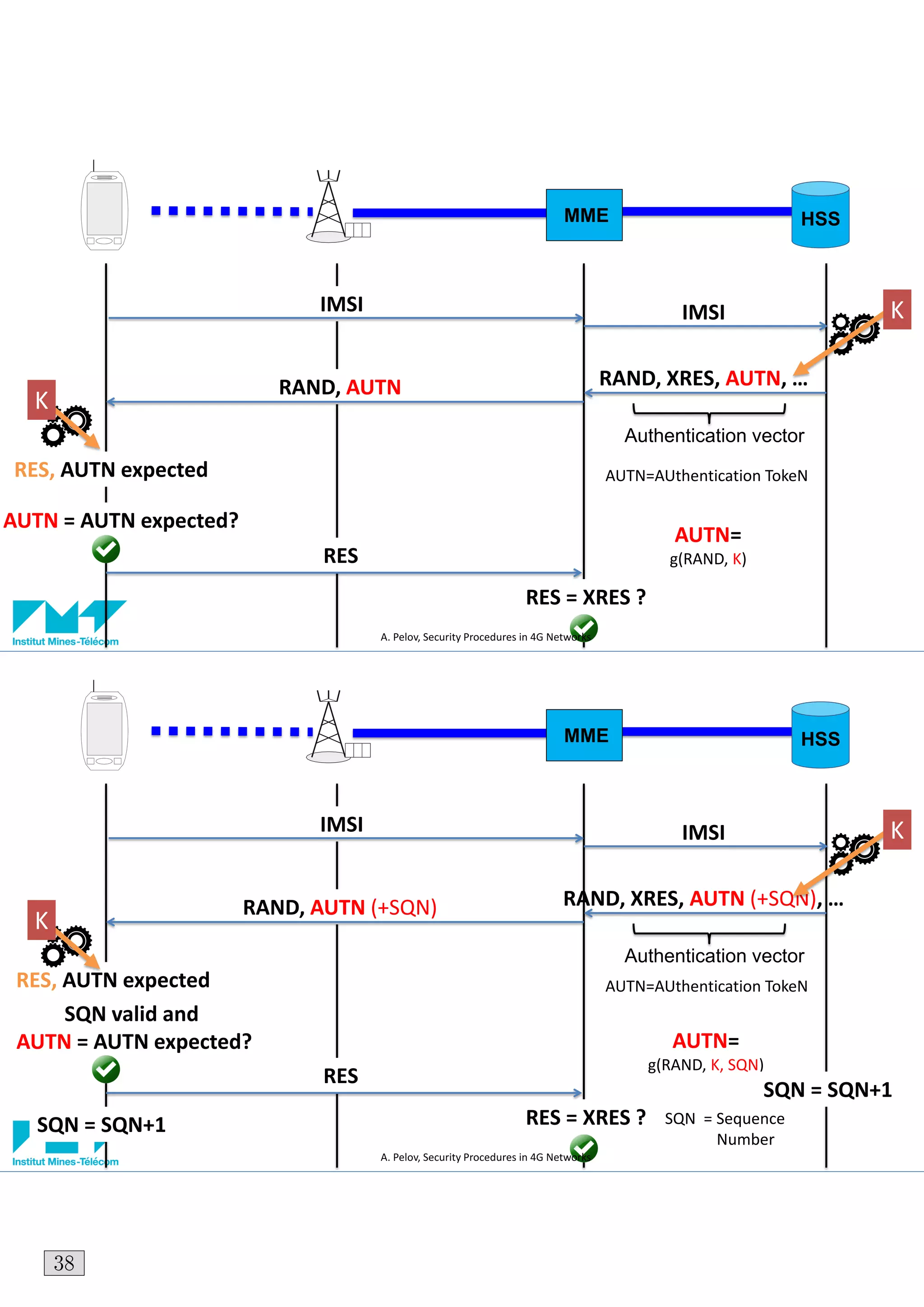 PolyMooc4G.pdf | Computer Networking | Computing