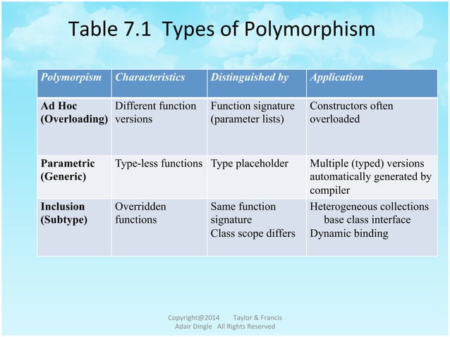 Object-oriented Design: Polymorphism via Inheritance (vs. Delegation) | PPT Object-oriented Design: Polymorphism via Inheritance (vs. Delegation) | PPT