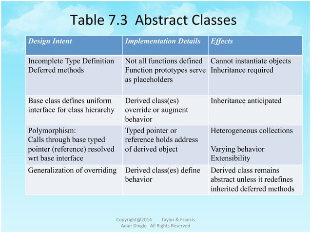 Object-oriented Design: Polymorphism via Inheritance (vs. Delegation) | PPT