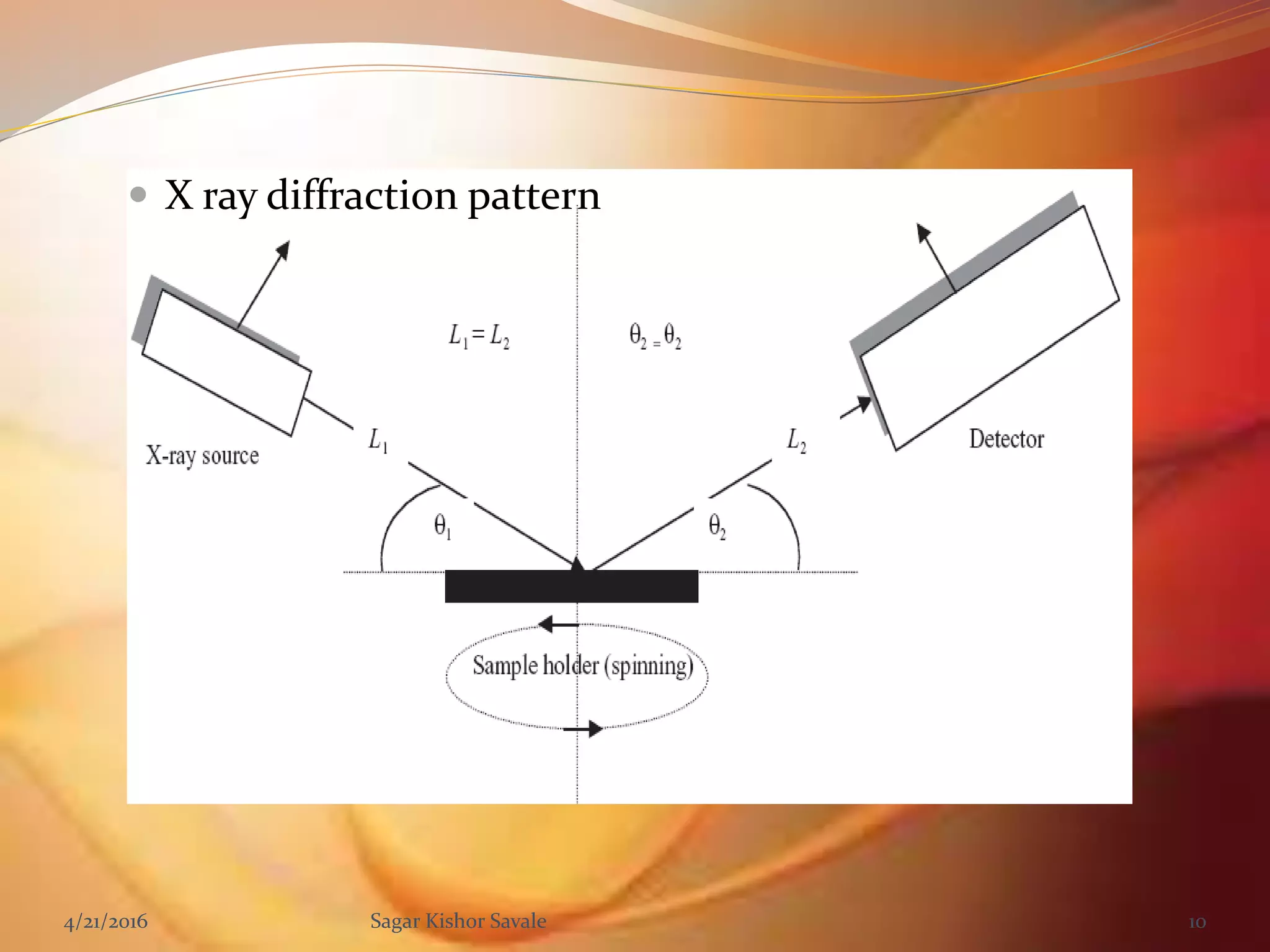 Polymorphism | PPTX | Chemistry | Science