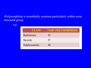 Polymorphism | PPT | Chemistry | Science