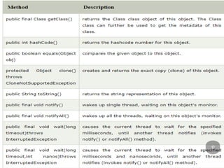 Polymorphism | PPTX