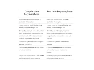 Polymorphism | PPT