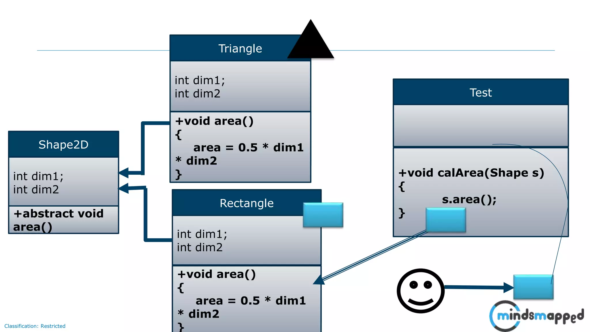 Java Polymorphism | PPT