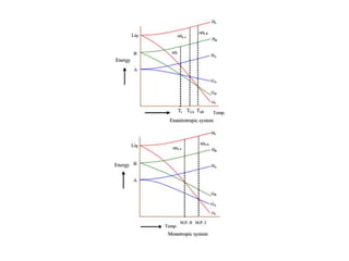 Polymorphism | PPTX | Chemistry | Science