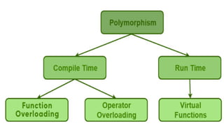 polymorphism.pdf