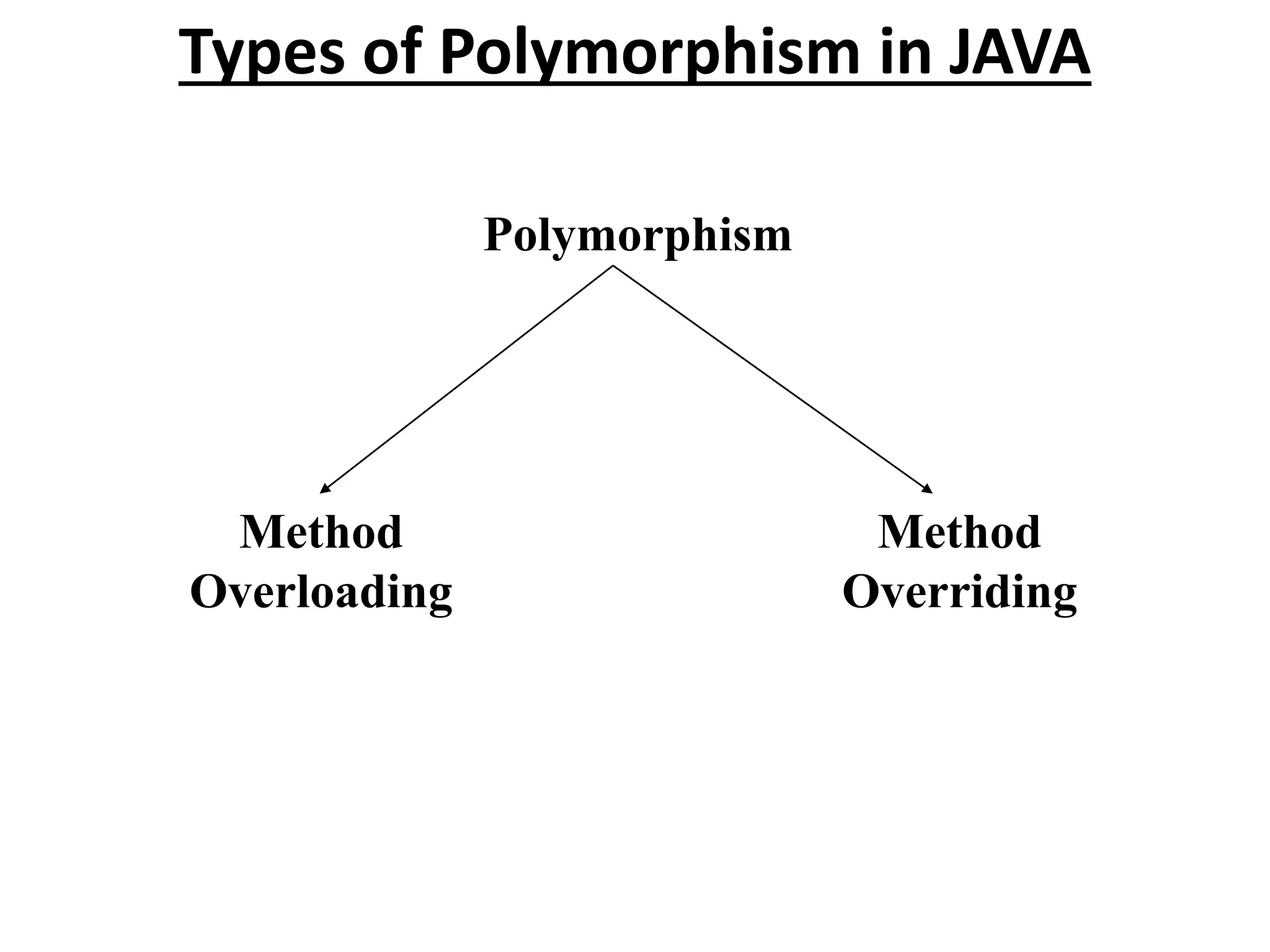 Polymorphism.pptx