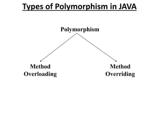 Polymorphism.pptx