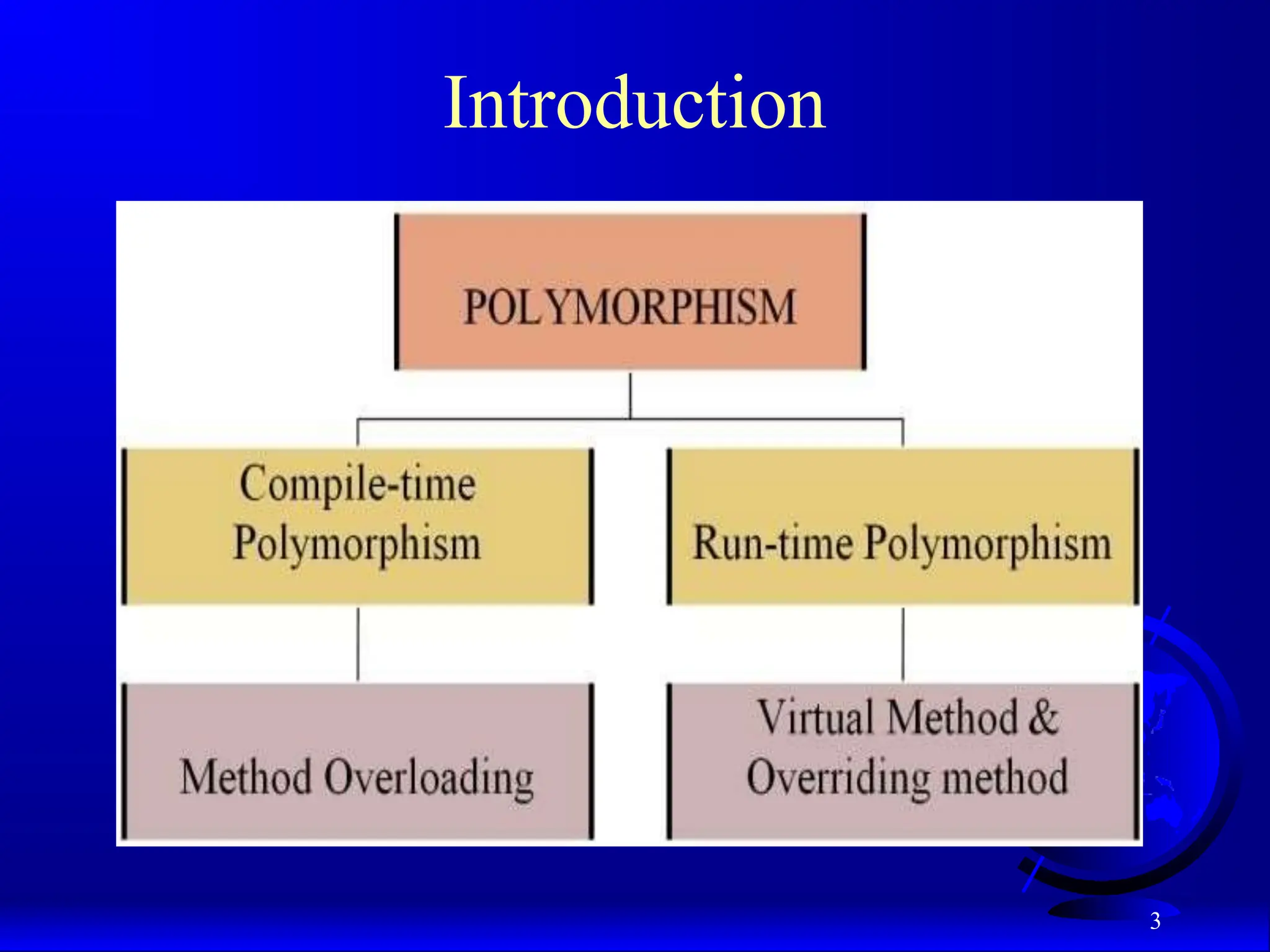 polymorphism method overloading and overriding .pptx polymorphism method overloading and overriding .pptx