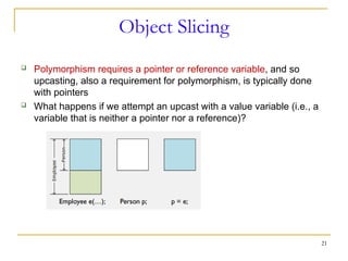 Polymorphism in C++ for beginners reference | PPT