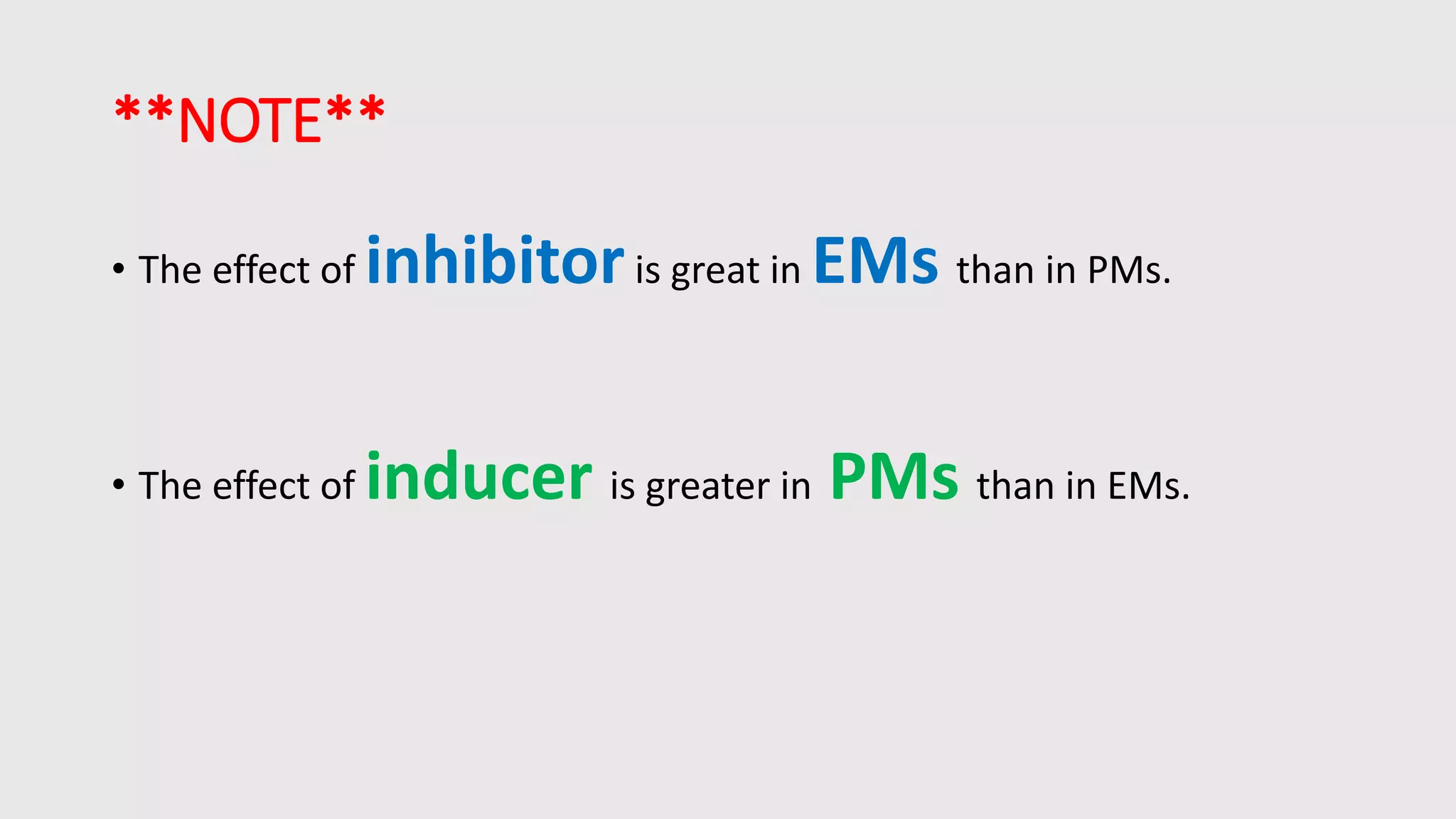 Polymorphism affecting drug metabolism | PDF