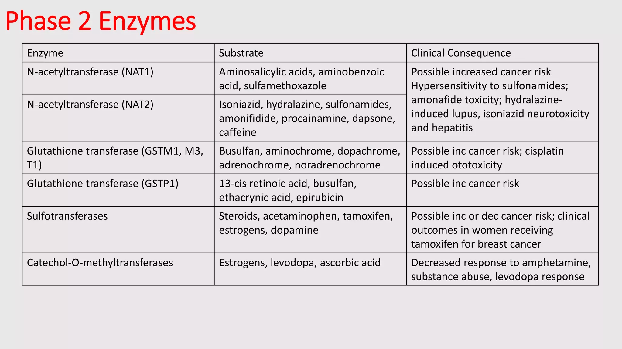 Polymorphism affecting drug metabolism | PDF