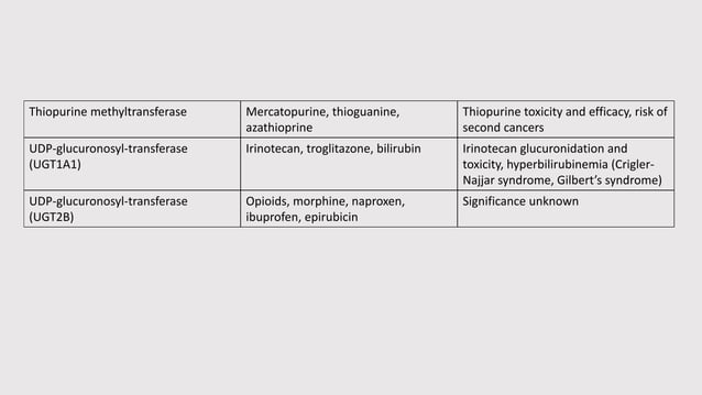 Polymorphism affecting drug metabolism | PDF