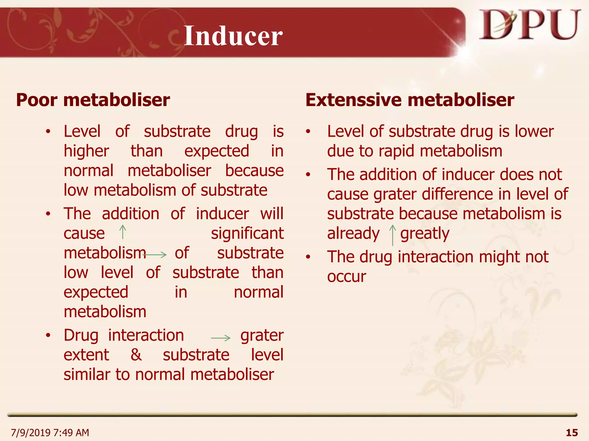 Polymorphism affecting drug metabolism . | PPT