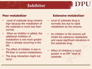 Polymorphism affecting drug metabolism . | PPTX