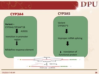 Polymorphism affecting drug metabolism . | PPTX